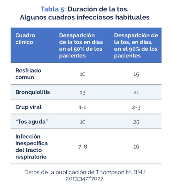 Todo sobre la tos infantil – Nerea Pediatra